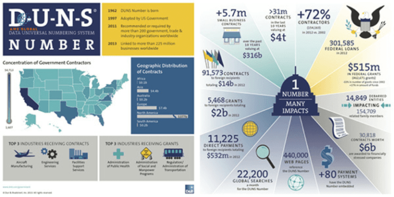 DUNS Number là gì? Bao gồm những gì và lợi ích ra sao?